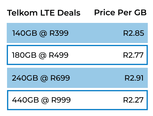 Fixed Uncapped LTE powered by Telkom | DSL Telecom